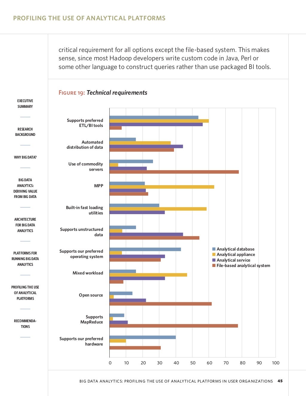 big-data-analytics-research-report