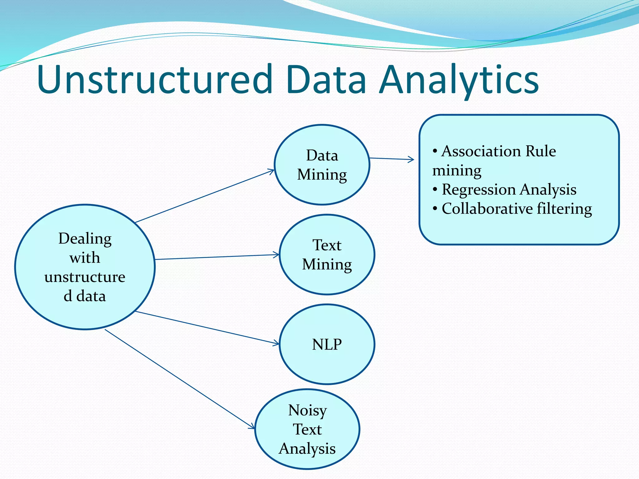 Big Data Analytics_Unit1.pptx