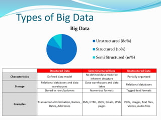 Big Data Analytics_Unit1.pptx