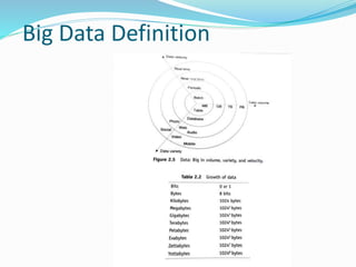Big Data Analytics_Unit1.pptx