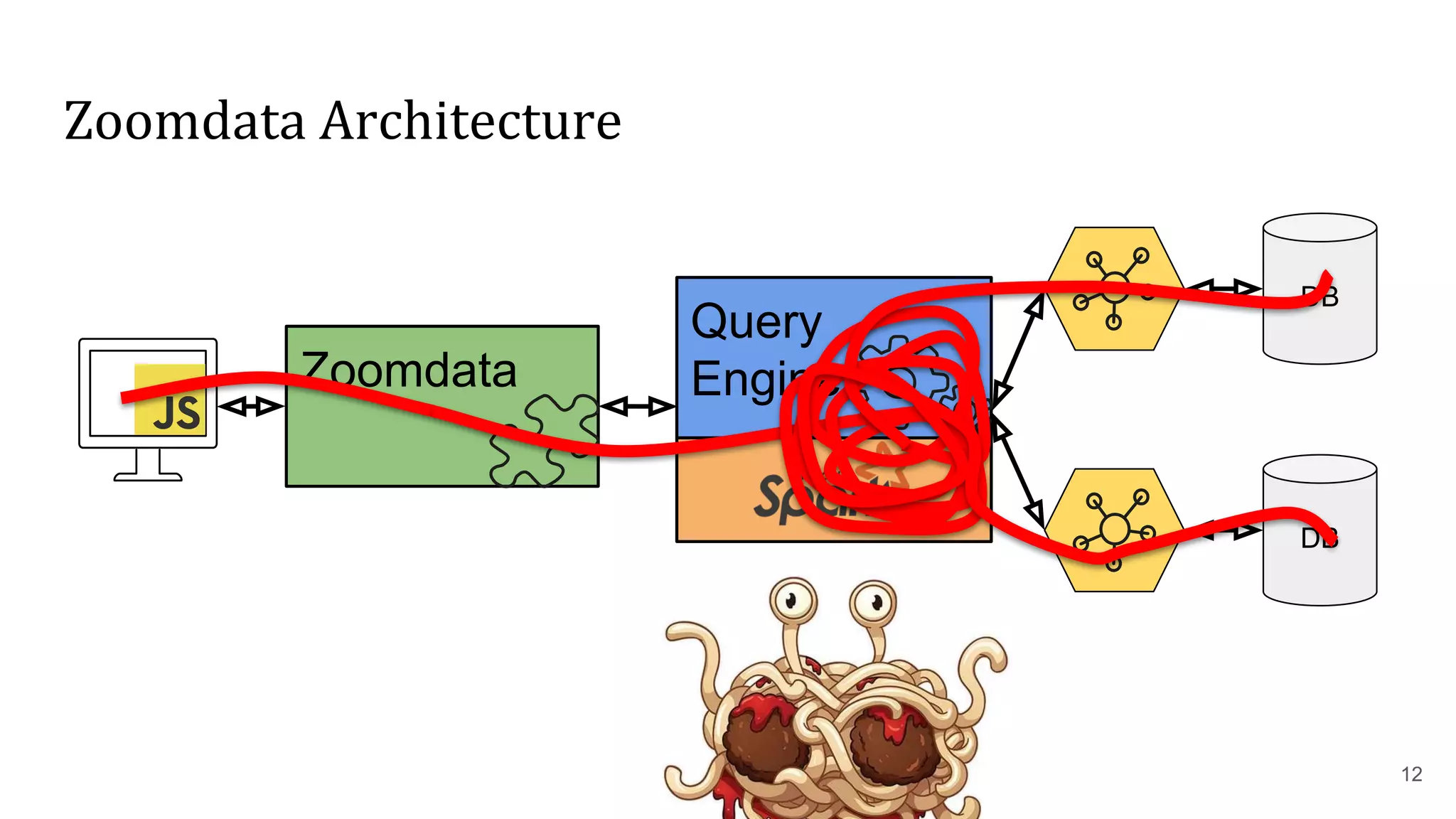 Big Data Analytics Using A Custom Sql Engine Pdf Databases Computer Software And Applications