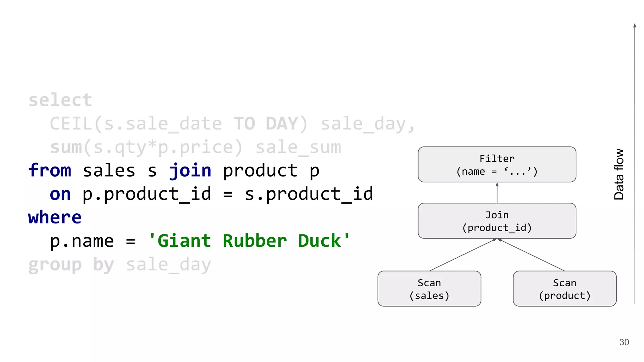 Big Data Analytics Using A Custom Sql Engine Pdf Databases Computer Software And Applications