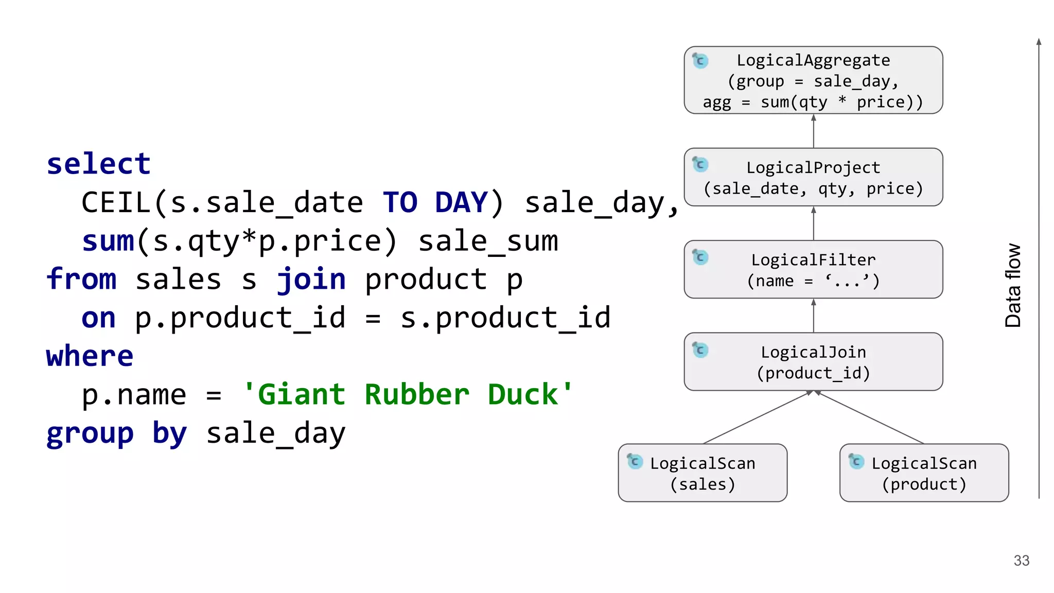 Big Data Analytics Using A Custom Sql Engine Pdf Databases Computer Software And Applications