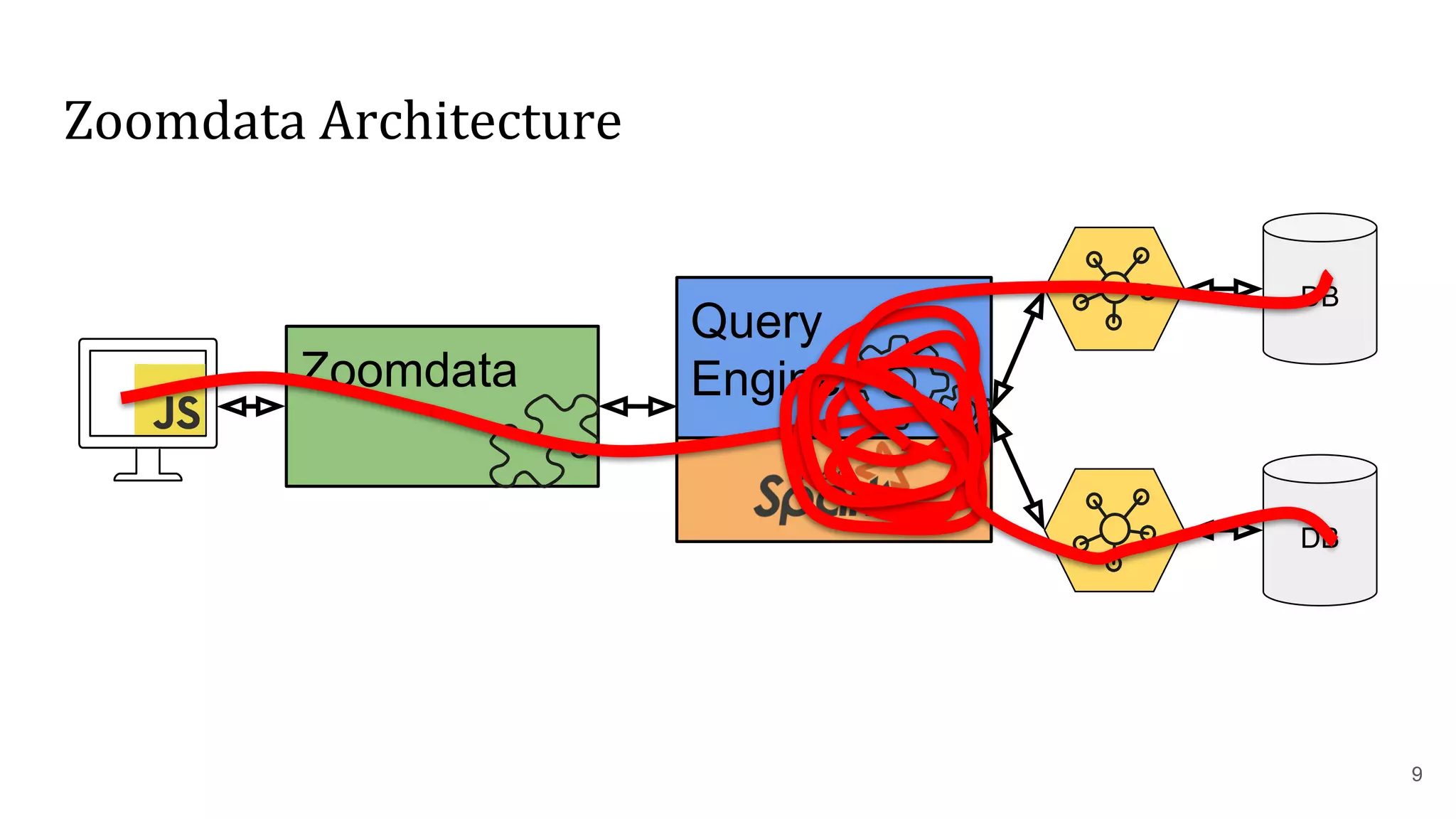 Big Data Analytics Using A Custom Sql Engine Pdf Databases