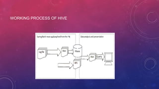 Big data analytics with hadoop volume 2 | PPT