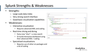 Big Data Analytics with Qlik & Splunk, Qlik Qonnections | PPT