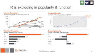 Big Data Analytics with R | PDF