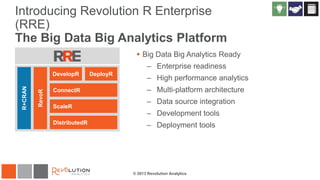 Big Data Analytics with R | PDF