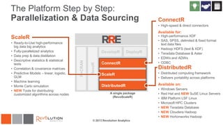 Big Data Analytics with R | PDF