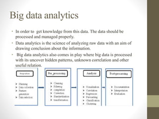 Big data analytics with R tool.pptx