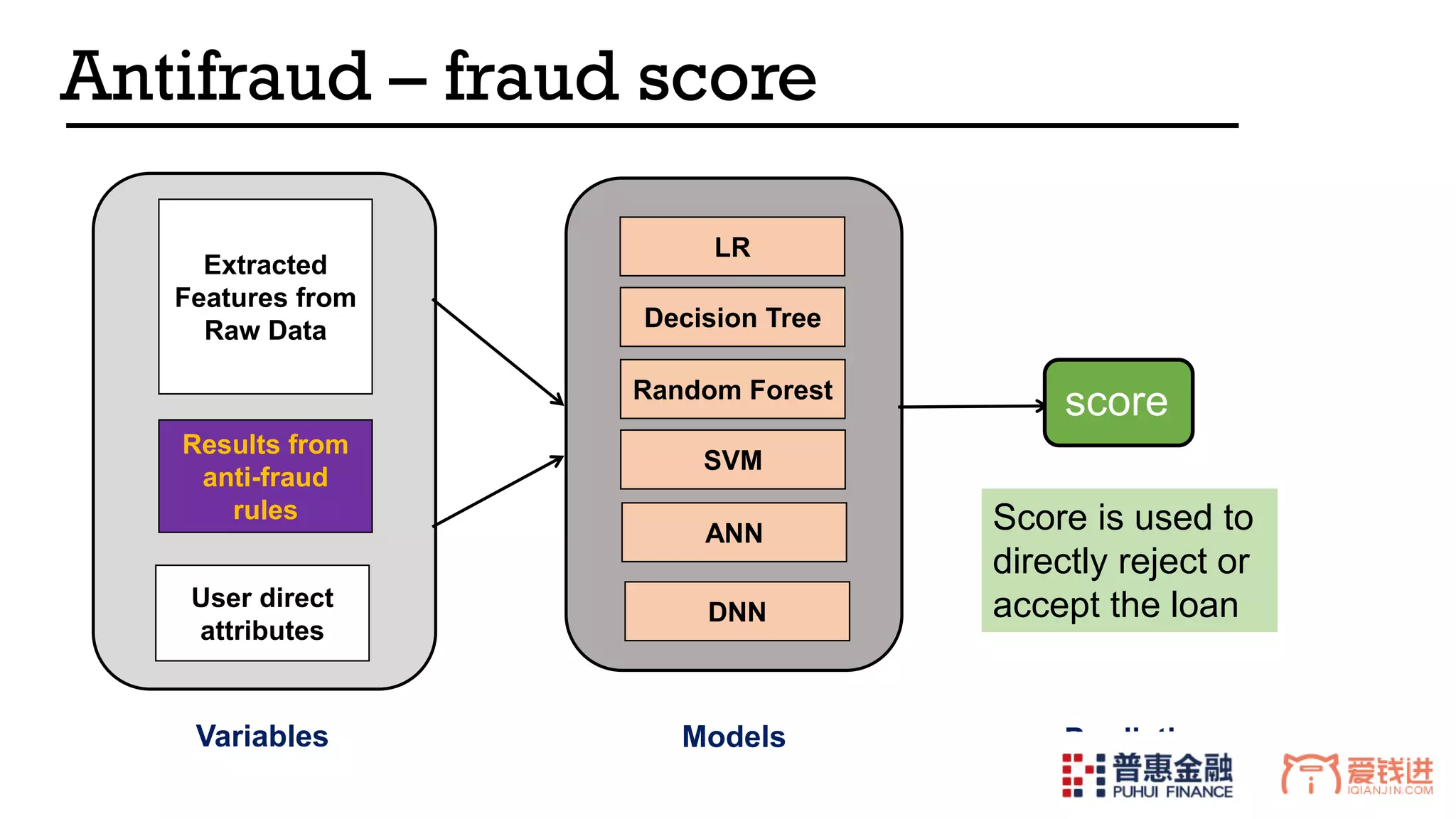 Bigdata and ai in p2 p industry: Knowledge graph and inference | PDF ...