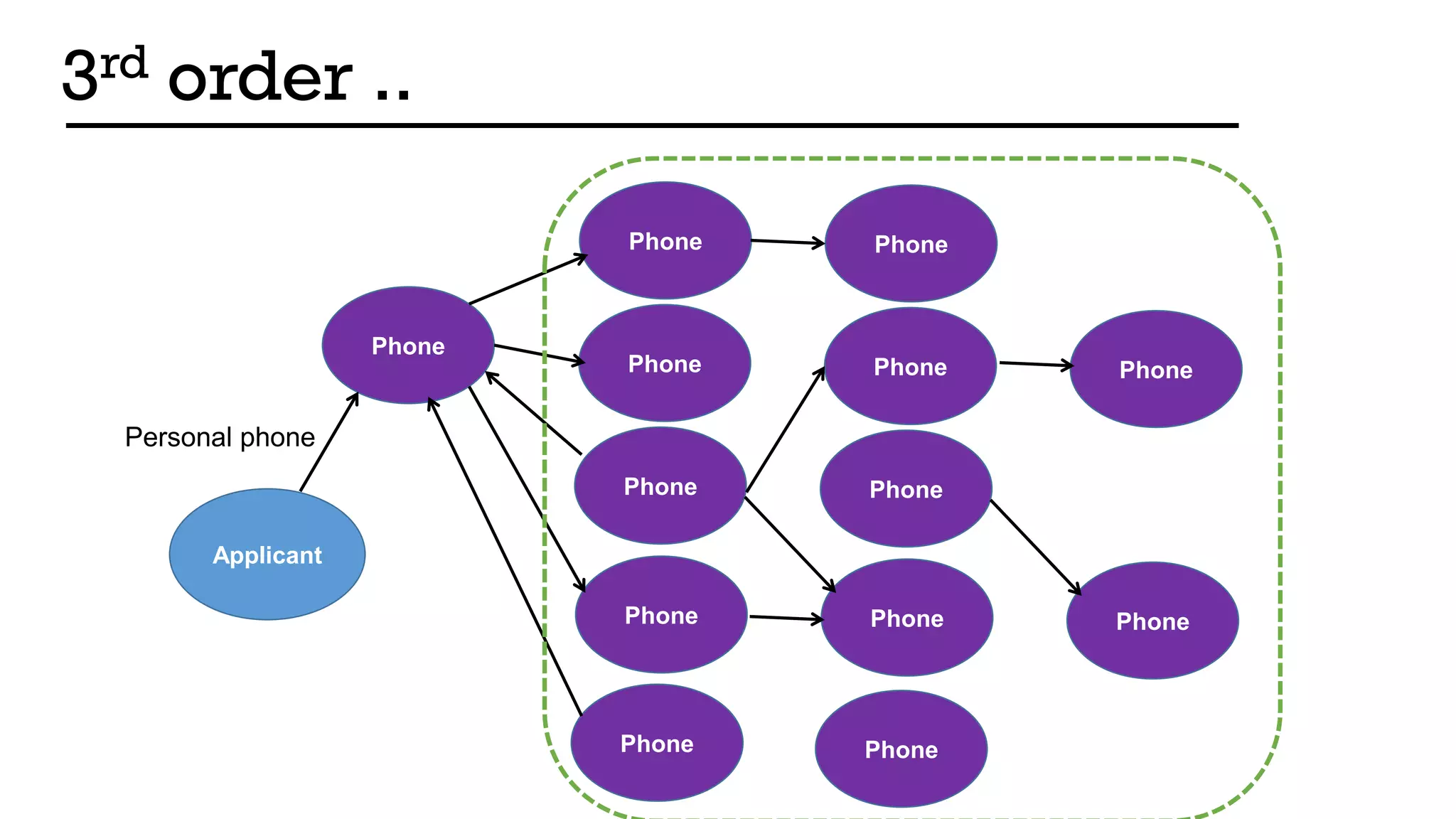 Bigdata and ai in p2 p industry: Knowledge graph and inference | PDF | Databases | Computer ...