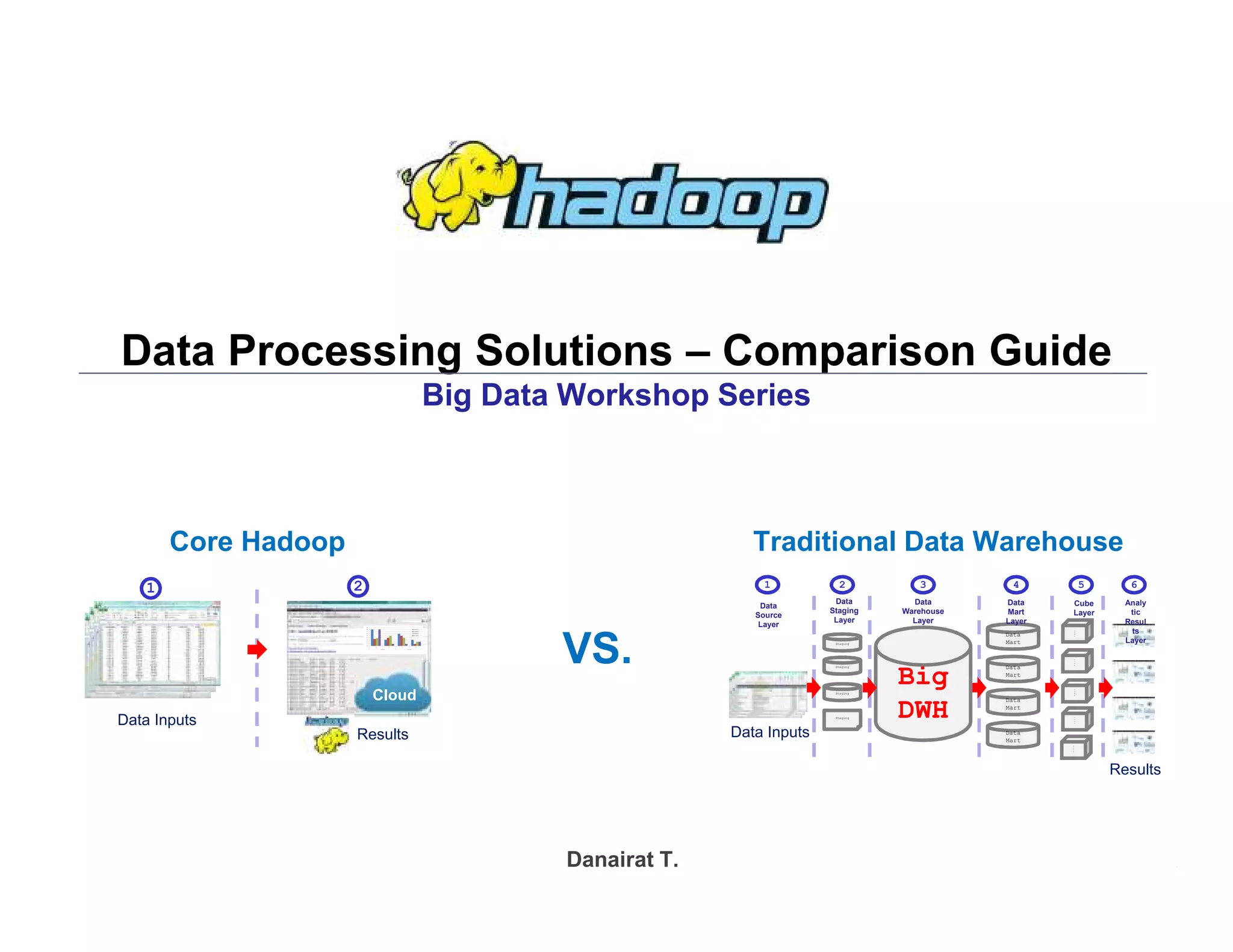 Big data Hadoop Analytic and Data warehouse comparison guide | PPT