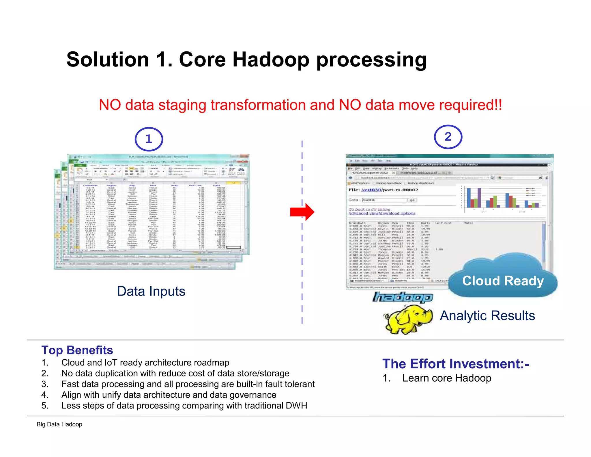 Big data Hadoop Analytic and Data warehouse comparison guide | PPT