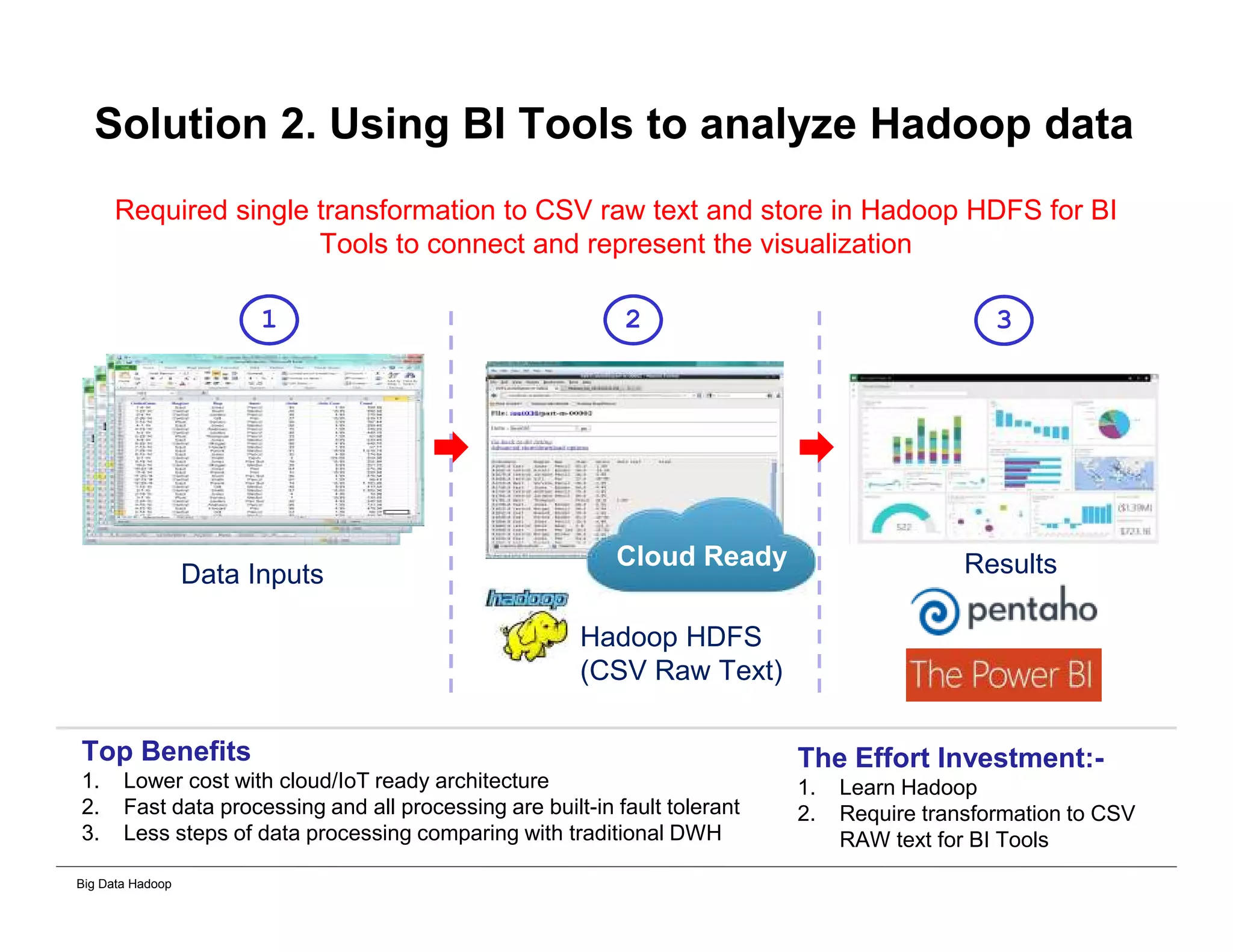 Big data Hadoop Analytic and Data warehouse comparison guide | PPT