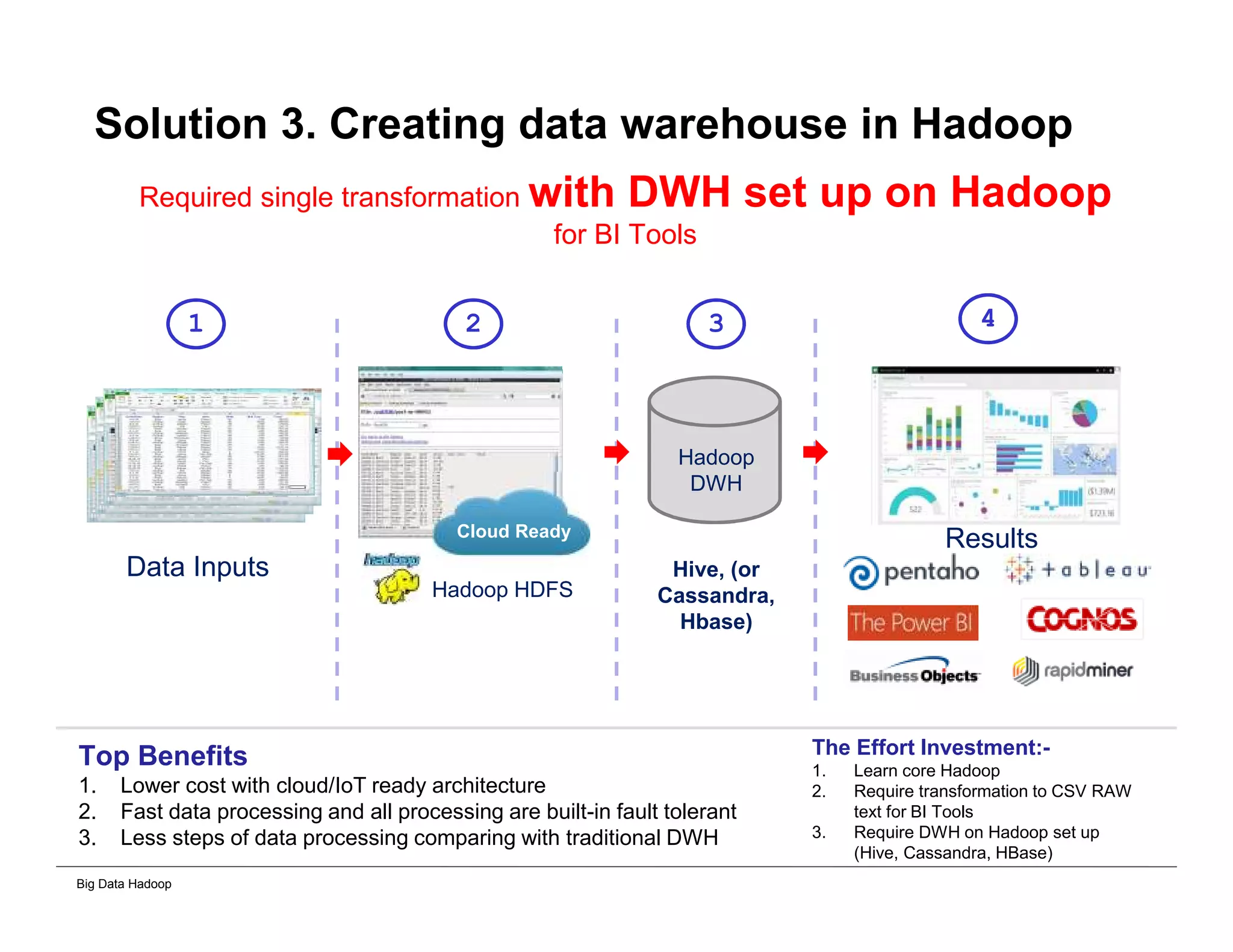 Big data Hadoop Analytic and Data warehouse comparison guide | PPT
