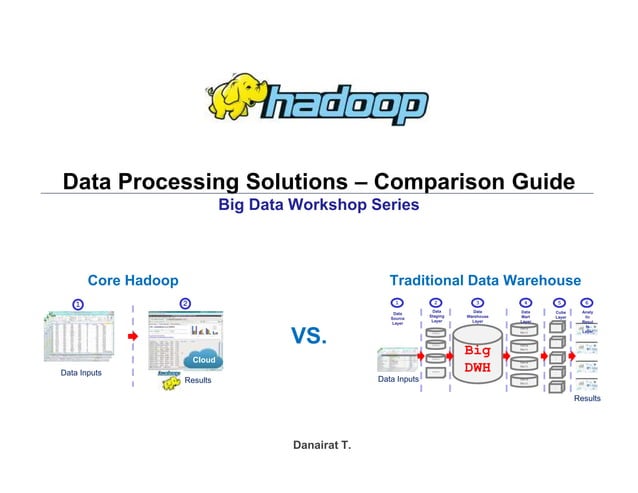 Big data Hadoop Analytic and Data warehouse comparison guide | PPT