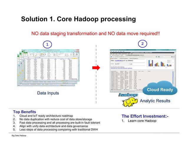 Big data Hadoop Analytic and Data warehouse comparison guide | PPT