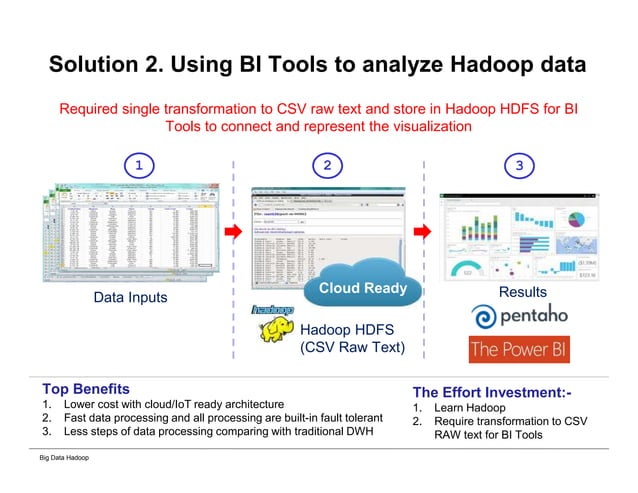 Big data Hadoop Analytic and Data warehouse comparison guide | PPT