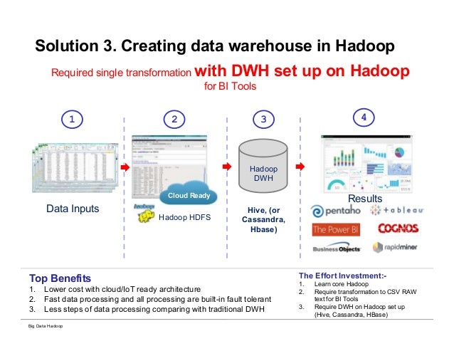 Big Data Hadoop Analytic And Data Warehouse Comparison Guide
