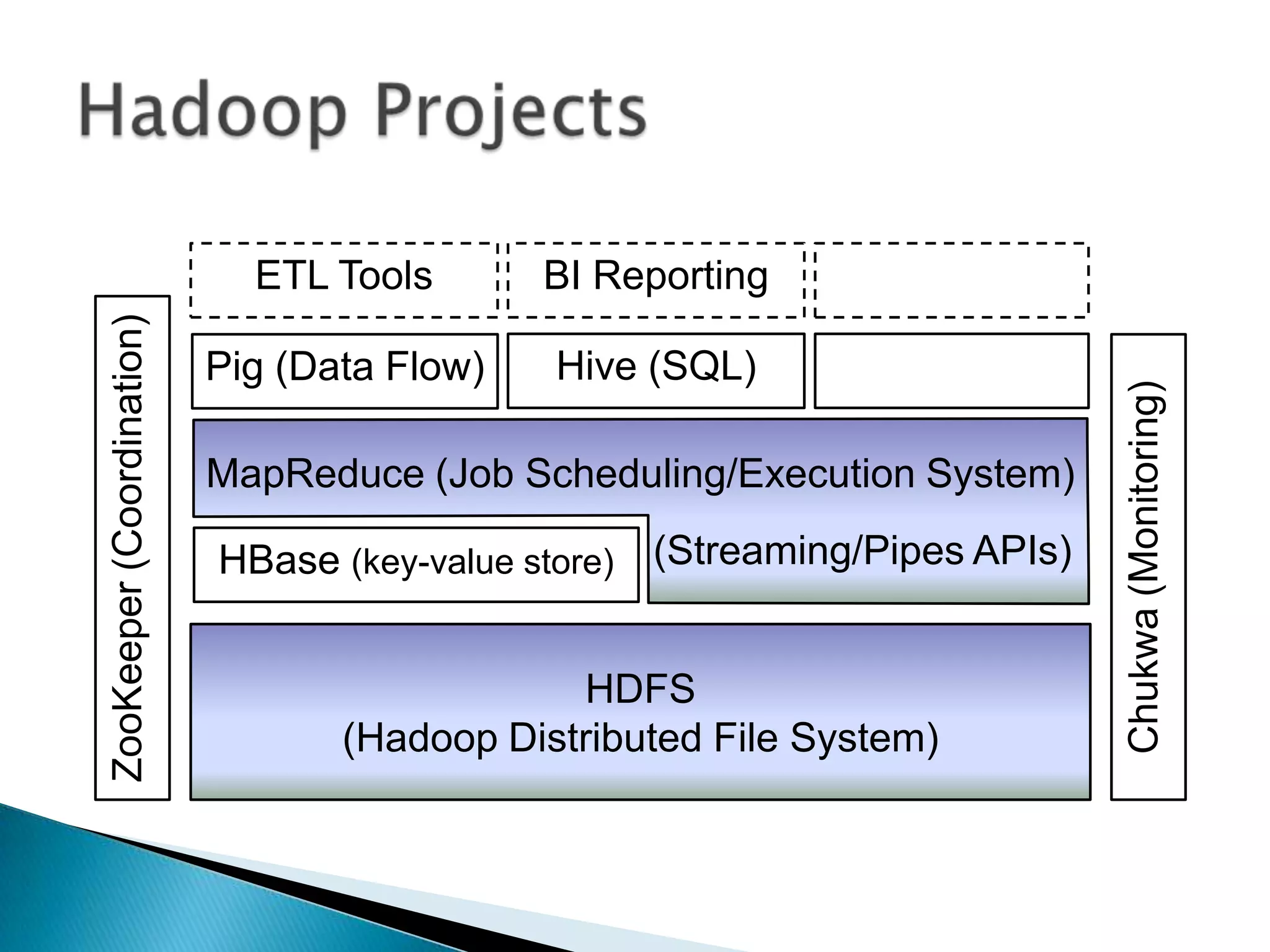 Big Data And Hadoop Pptx Databases Computer Software And Applications