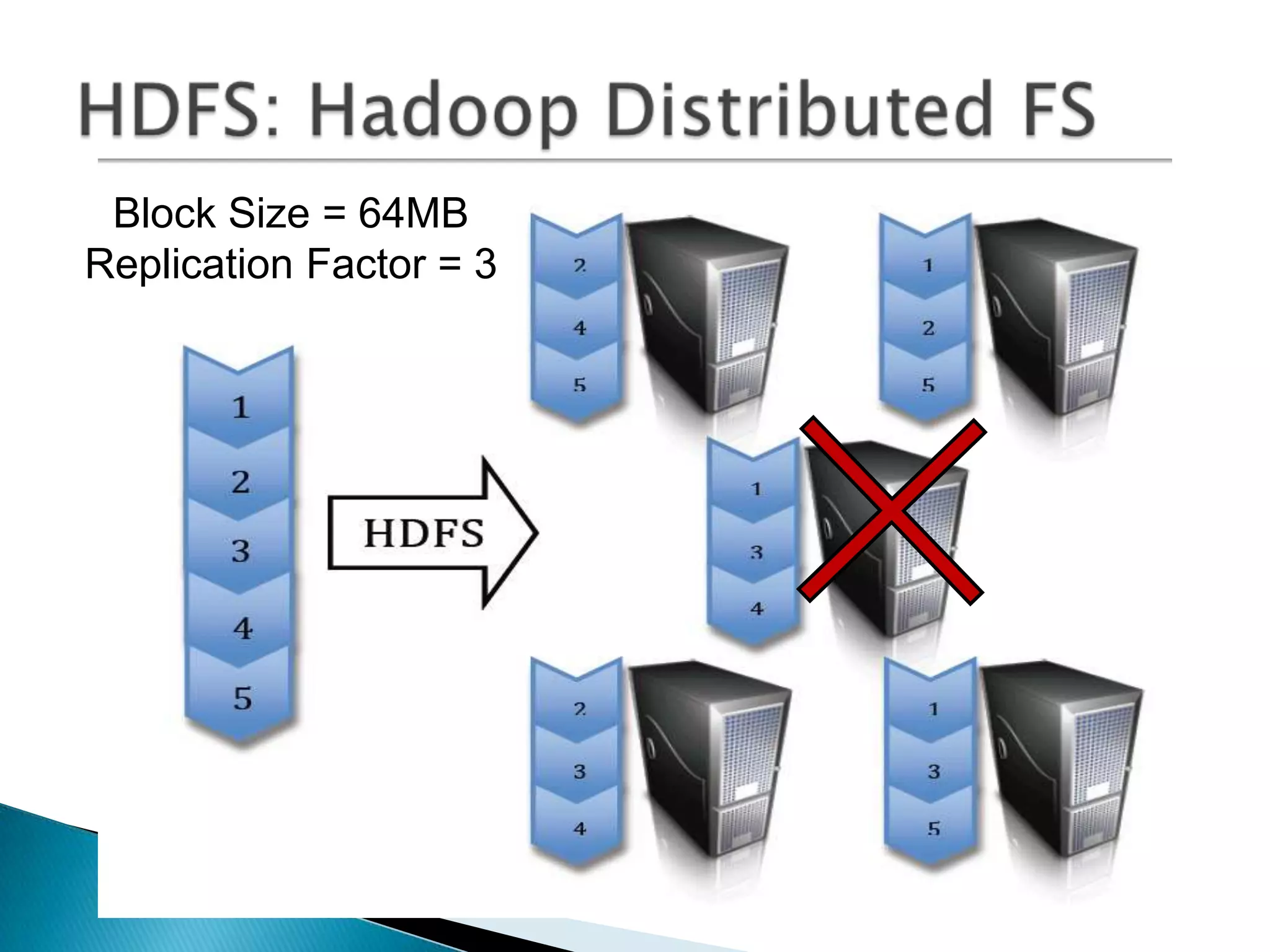 Big Data And Hadoop Pptx Databases Computer Software And Applications