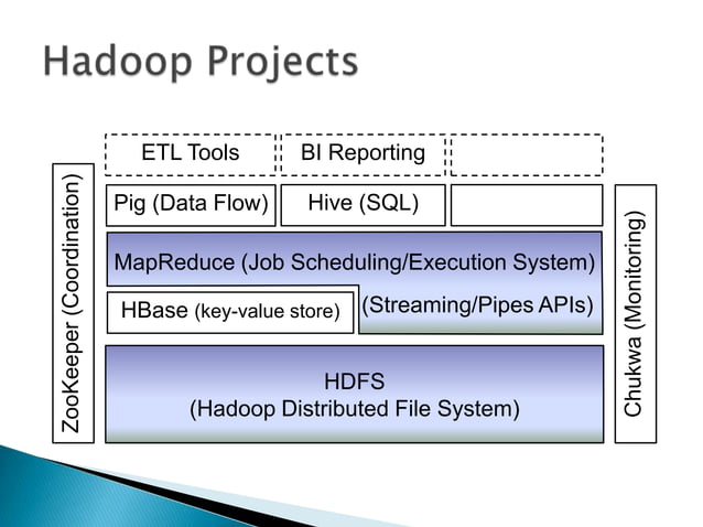 Big data and Hadoop | PPTX | Databases | Computer Software and Applications