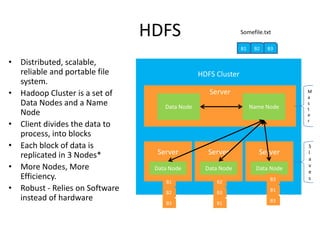 Big data and hadoop | PPTX