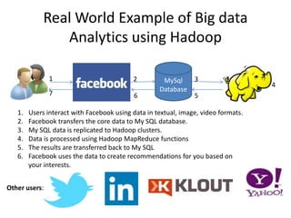Big data and hadoop | PPTX