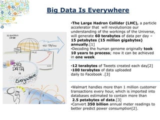 Big data and hadoop | PPTX | Computer Networking | Computing