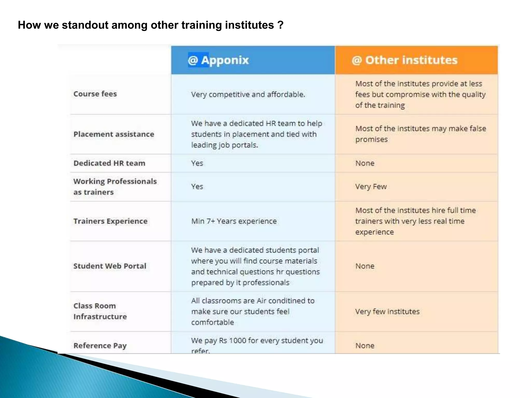 Bigdata and hadoop | PPT
