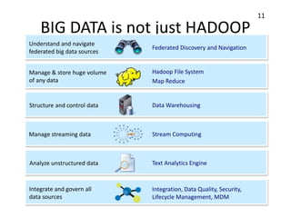 Big data and hadoop | PPT