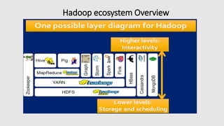 Big data and hadoop overview | PPT