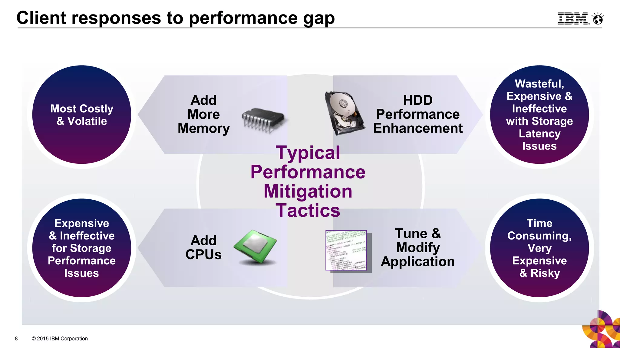 Big data and ibm flashsystems | PPT