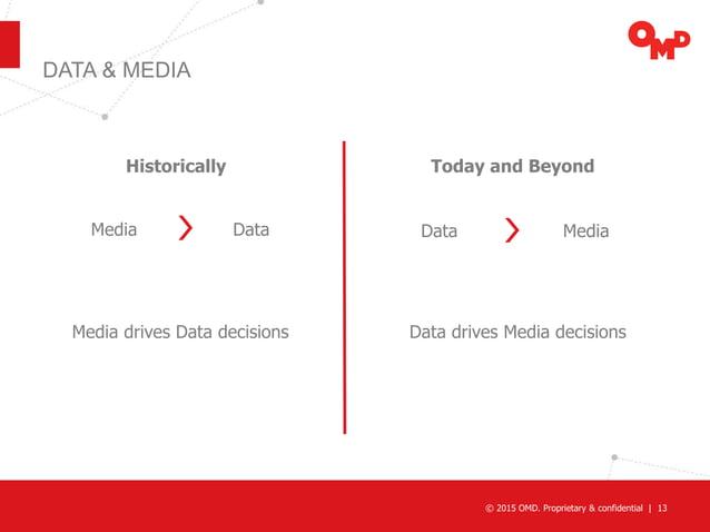 Cairo Cristal Academy - Karim Samy, OMD Egypt | PPT