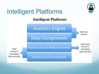 Big data and intelligent platforms | PPT