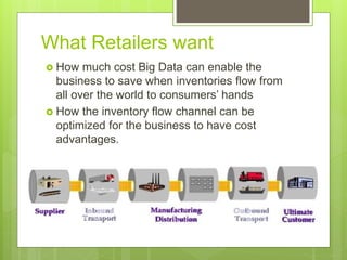 Big data and its applications in supply chain | PPT