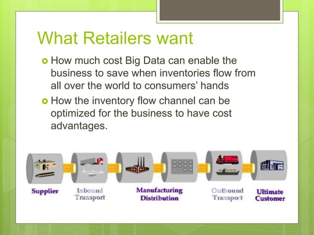 Big data and its applications in supply chain | PPT