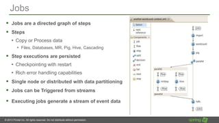 Big data and messaging with Spring | PPT