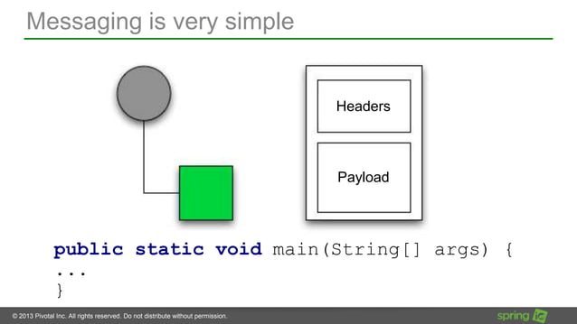 Big data and messaging with Spring | PPT