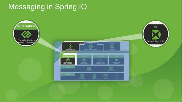 Big data and messaging with Spring | PPT