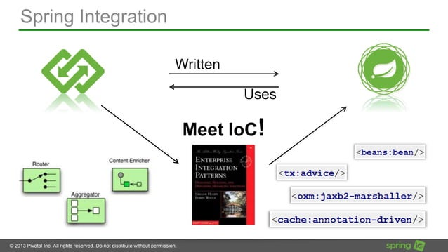 Big data and messaging with Spring | PPT