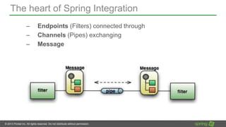 Big data and messaging with Spring | PPT