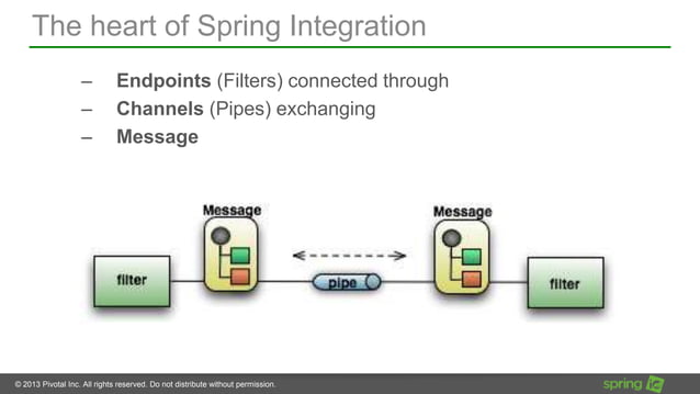 Big data and messaging with Spring | PPT
