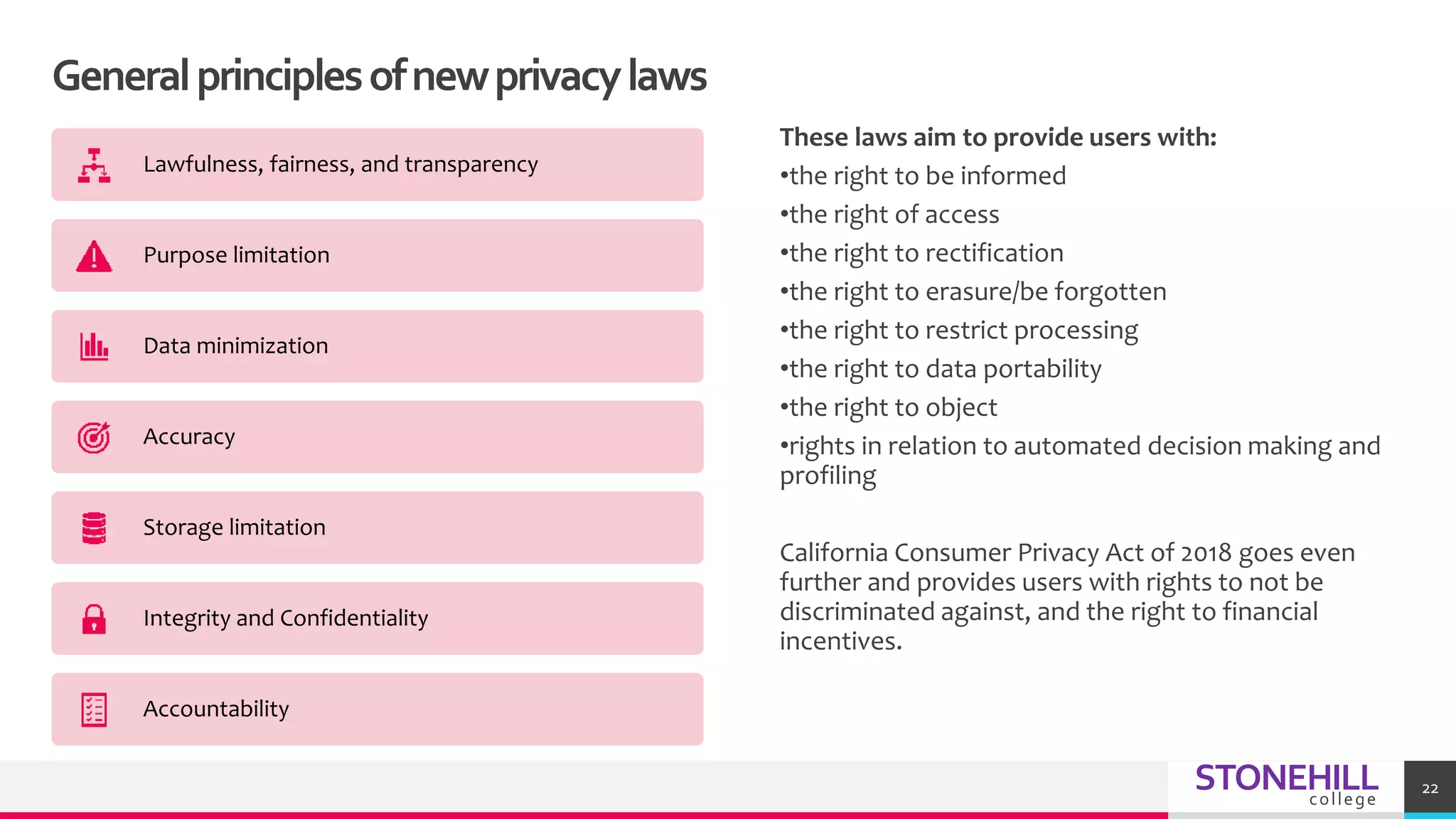 Big Data and Privacy | PPTX