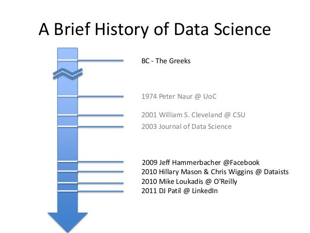 Big Data and the Art of Data Science