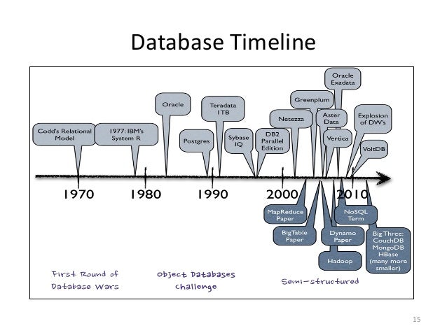 Big data – an introduction