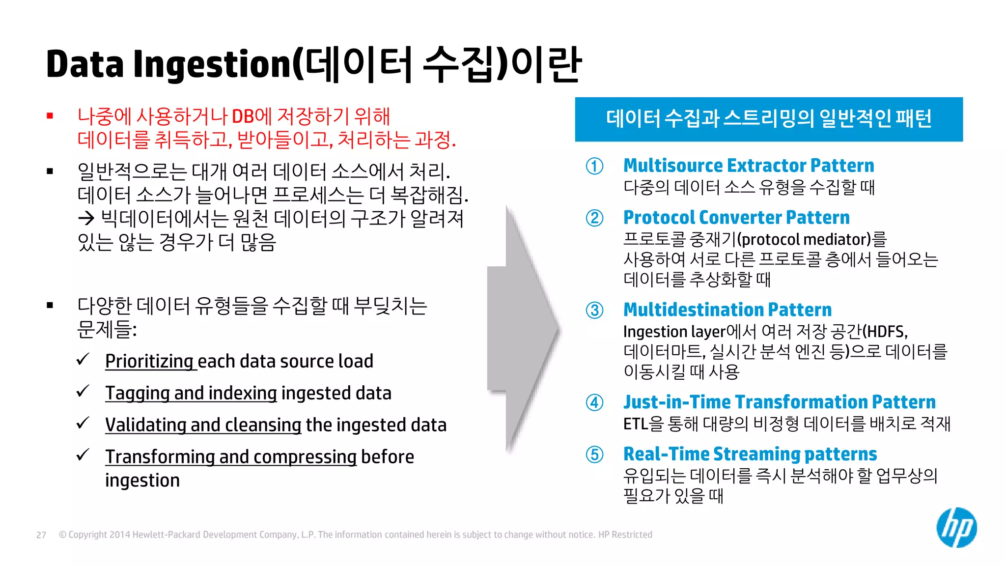 Big data application architecture 요약2 | PPTX