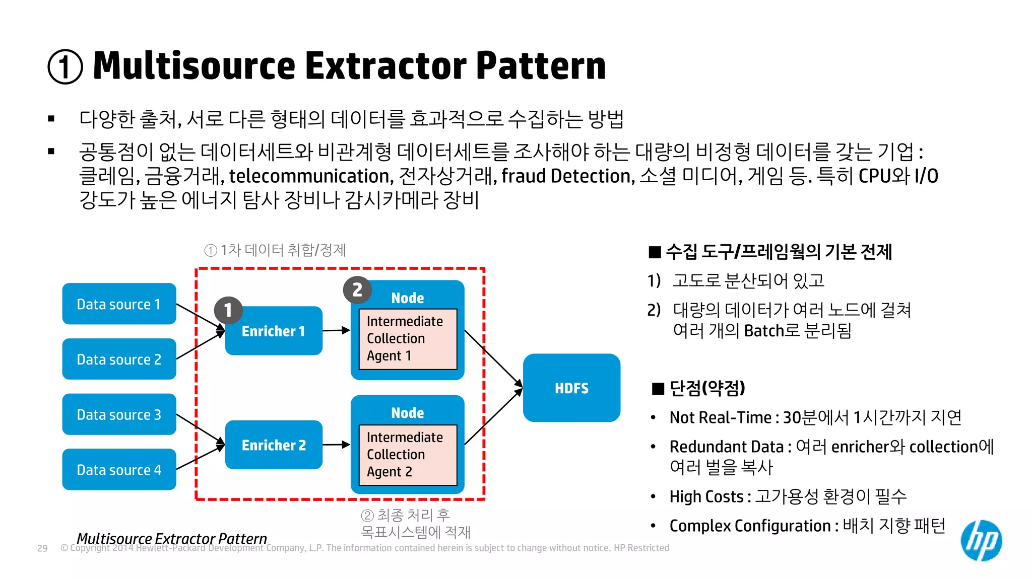 Big data application architecture 요약2 | PPTX