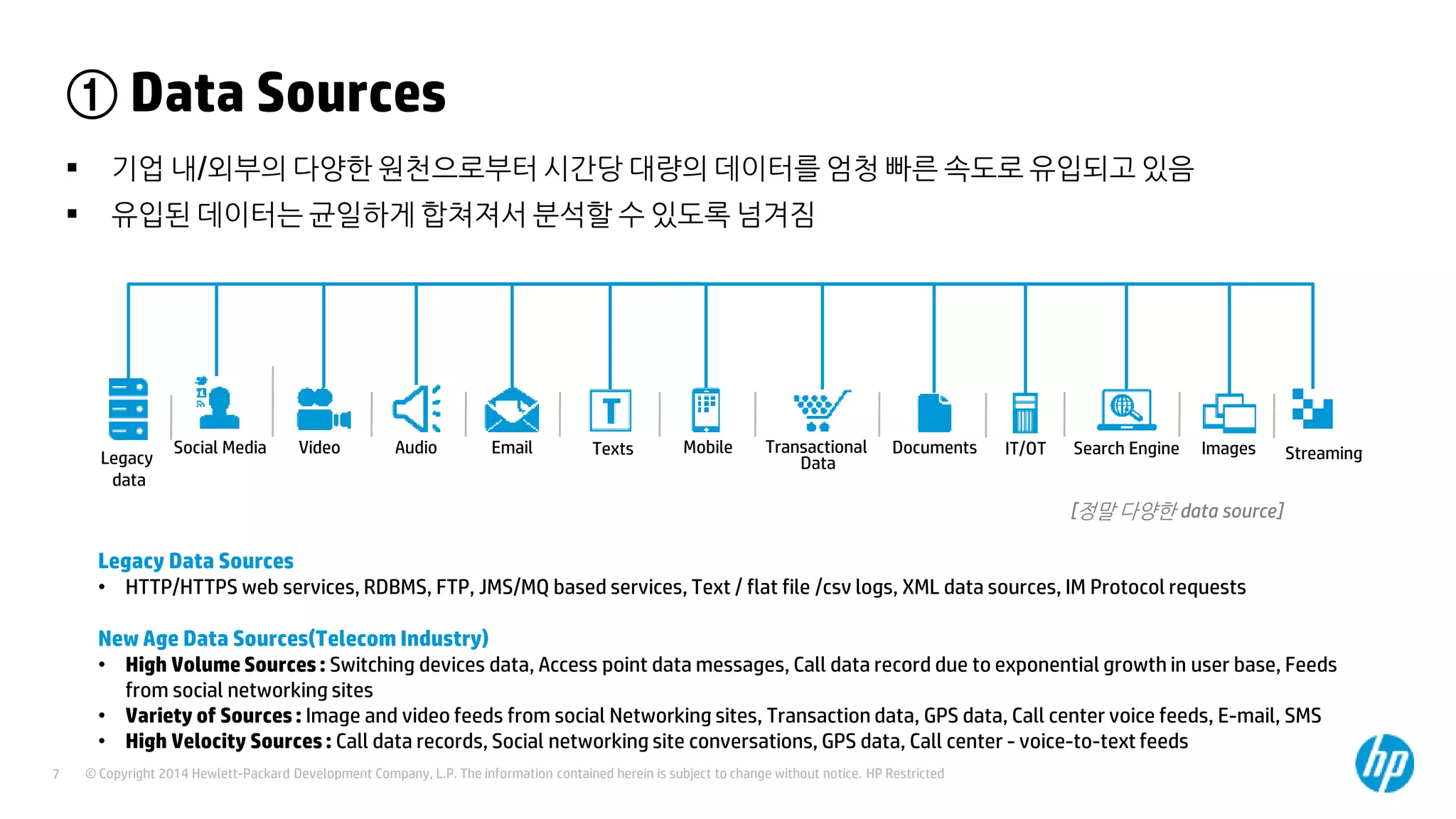 Big data application architecture 요약2 | PPTX